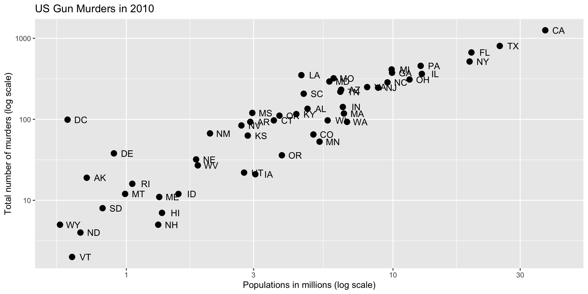 BIOSTAT 620: Introduction to Health Data Science – ggplot2 BIOSTAT 620: Introduction to Health Data Science – ggplot2