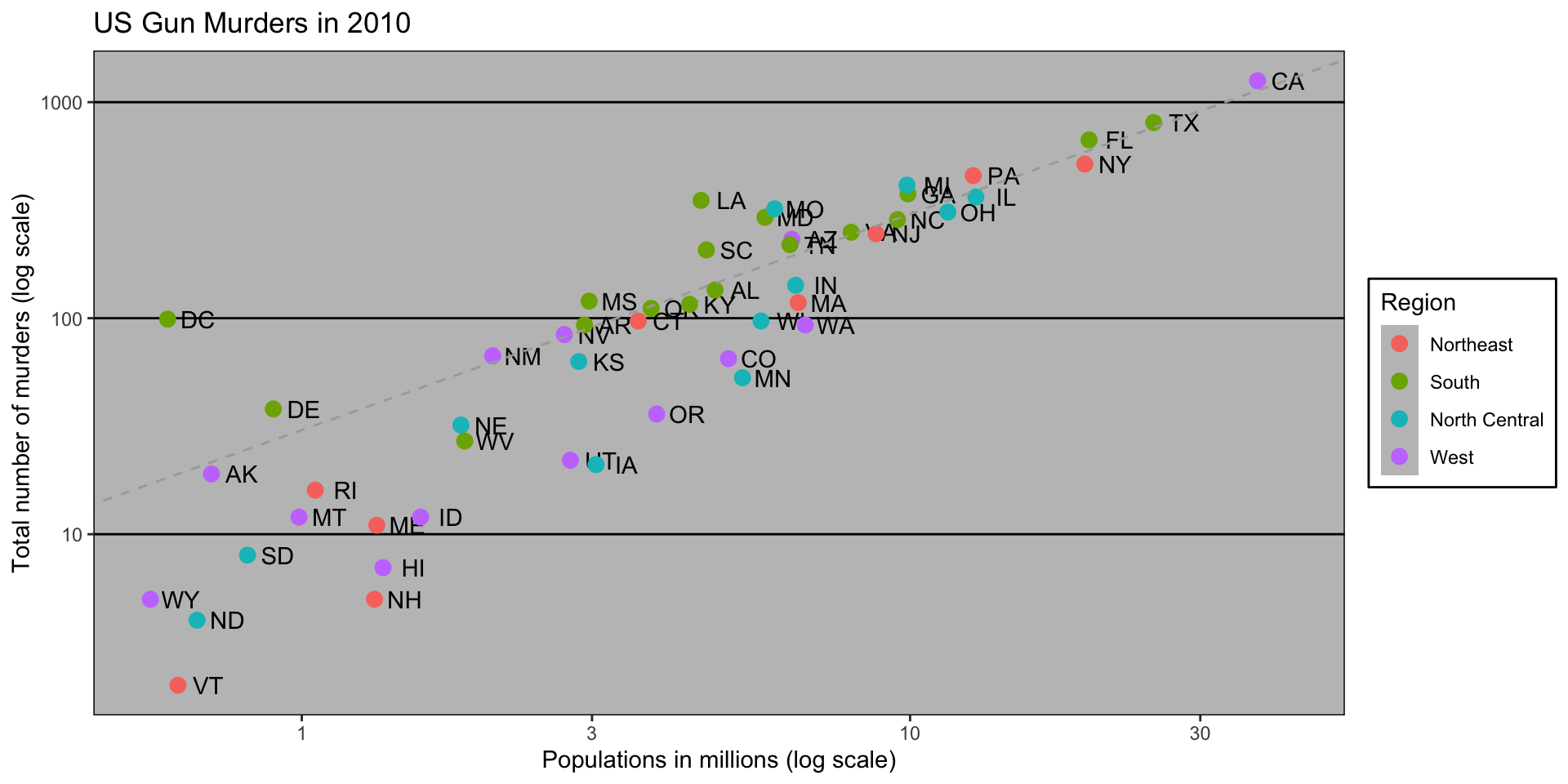 Biostat 620 Introduction To Health Data Science Ggplot2 