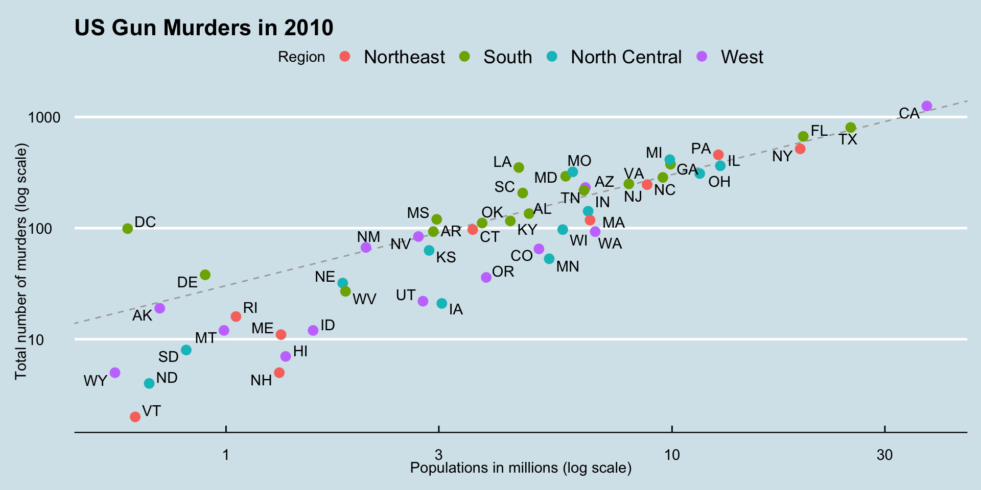 Biostat 620 Introduction To Health Data Science Ggplot2 8052