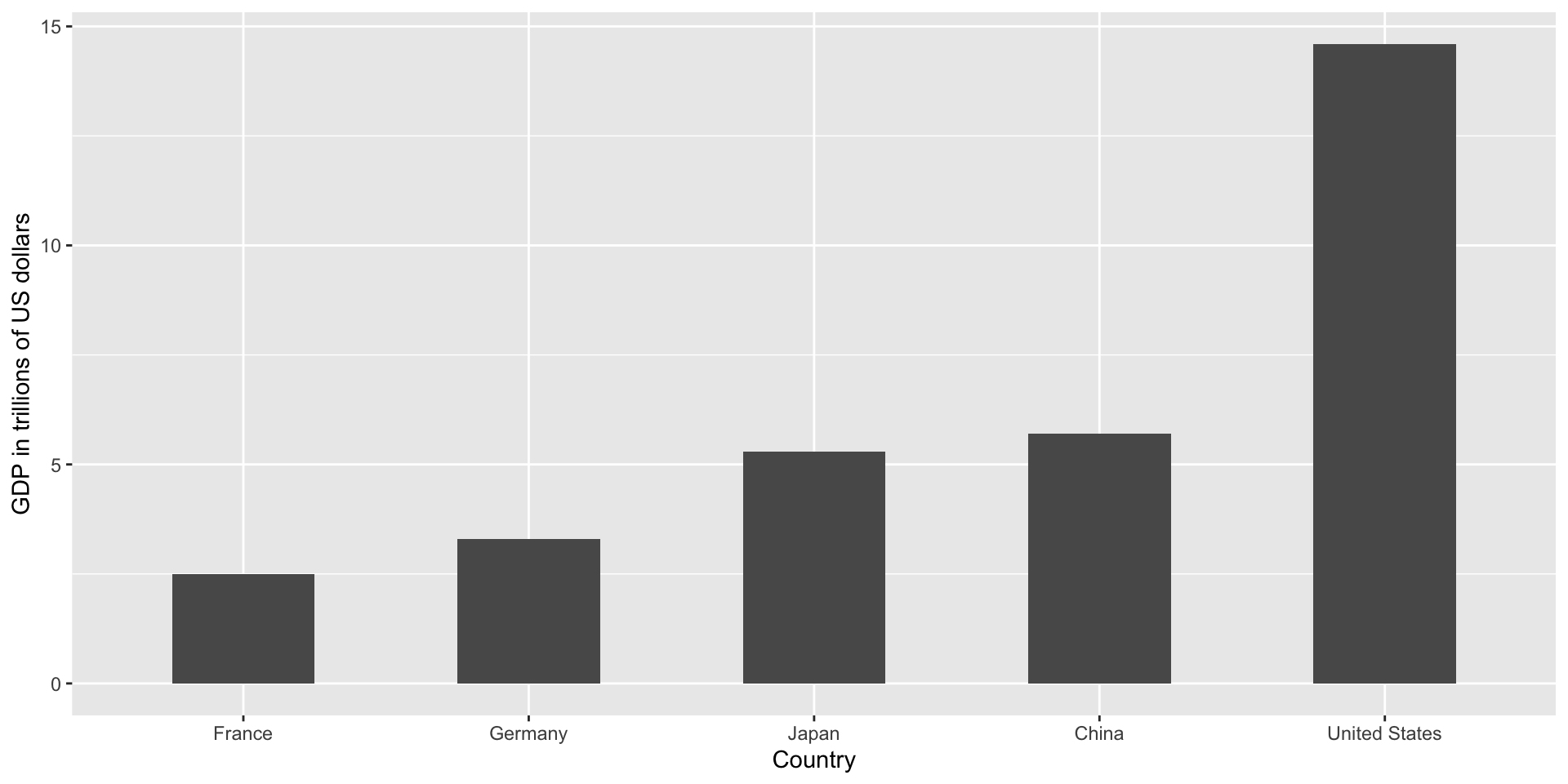 Biostat 620 Introduction To Health Data Science Data Visualization Principles