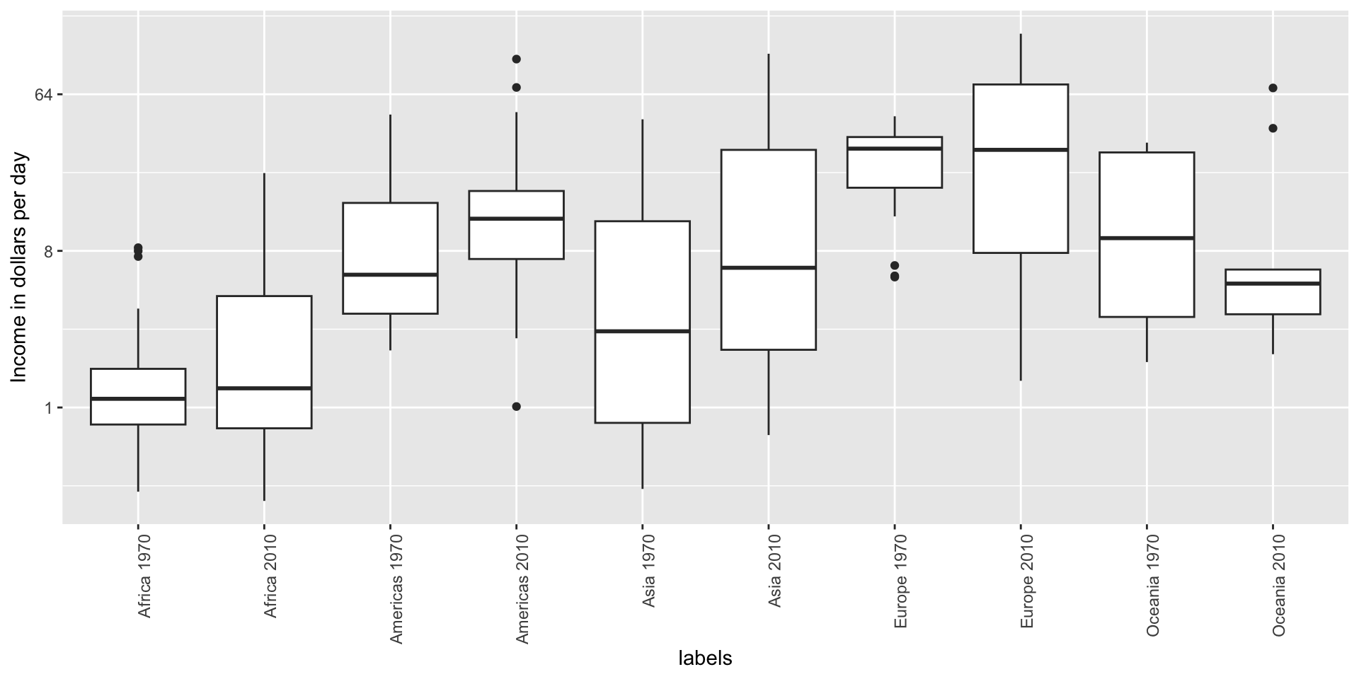 Biostat 620 Introduction To Health Data Science Data Visualization Principles