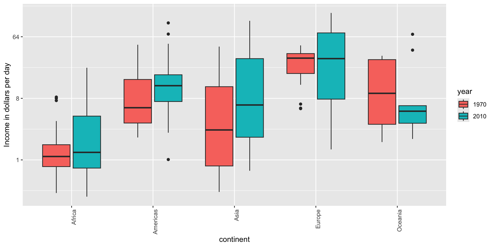 Biostat 620 Introduction To Health Data Science Data Visualization Principles