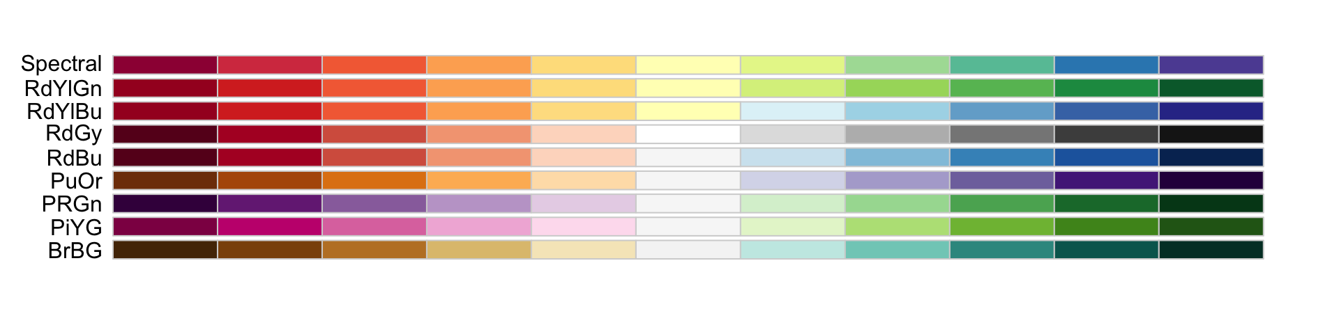 Biostat 620 Introduction To Health Data Science Data Visualization Principles