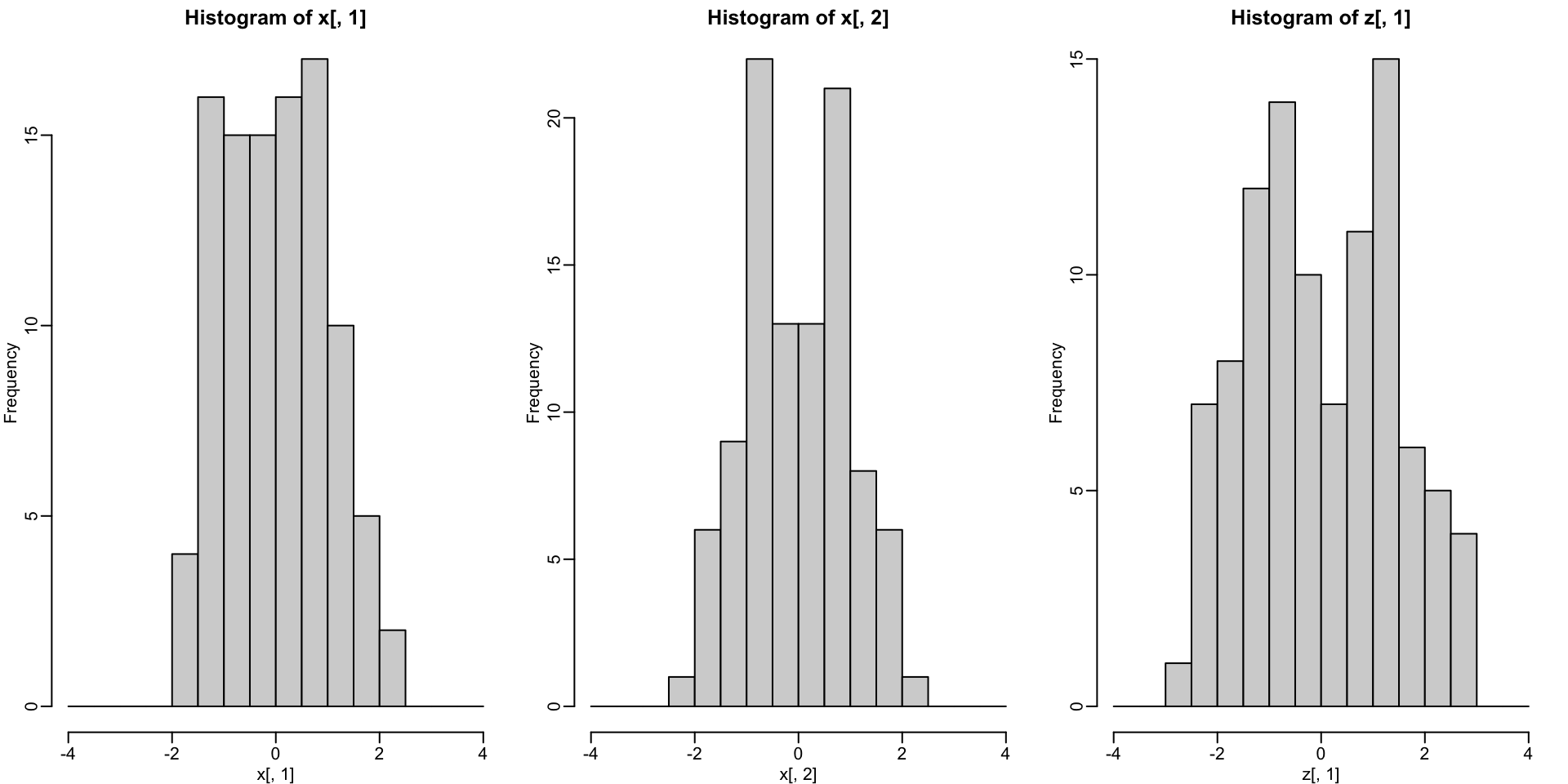 BIOSTAT 620: Introduction to Health Data Science – Dimension Reduction
