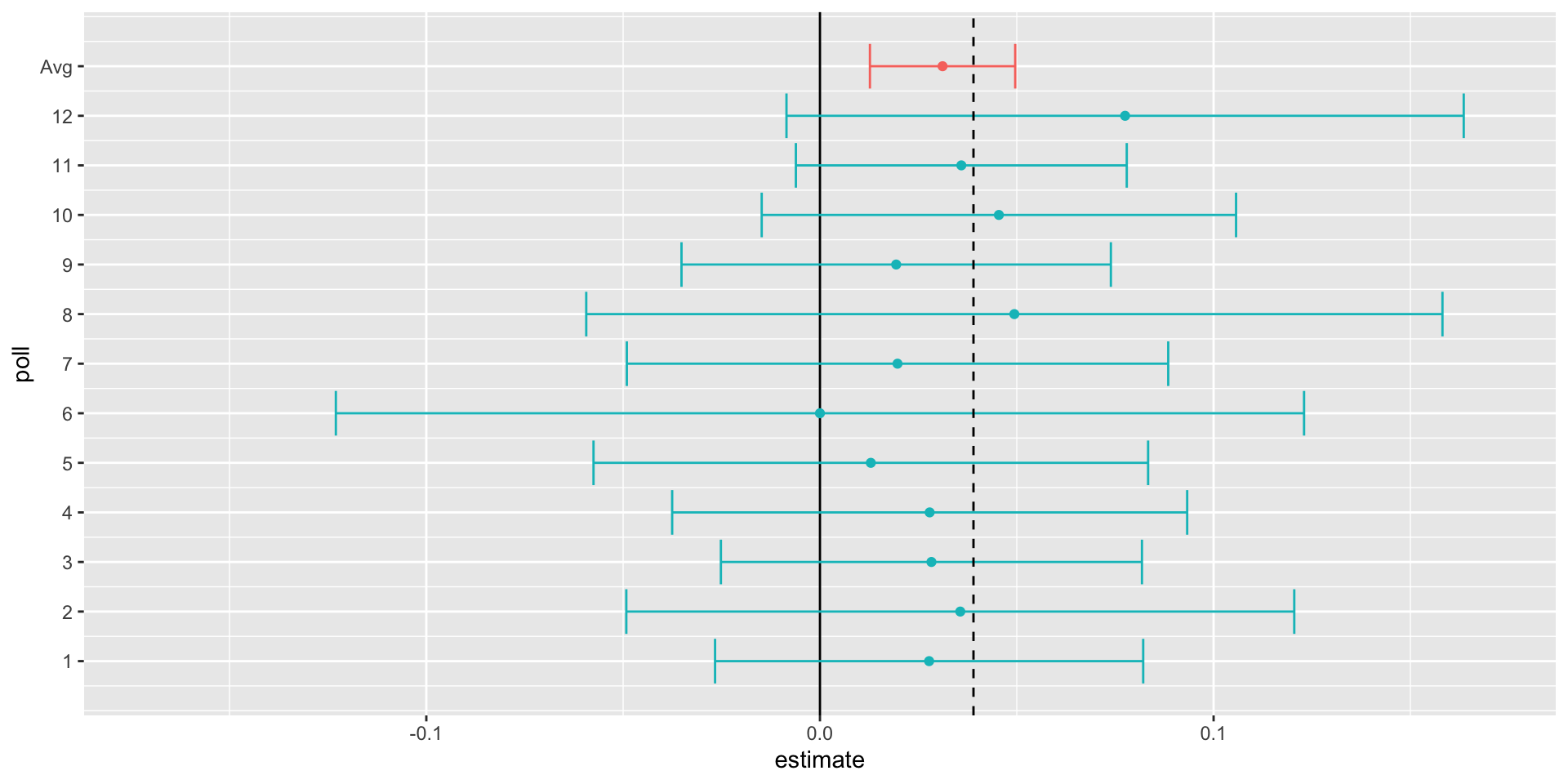 Biostat 620 Introduction To Health Data Science Data Driven Models