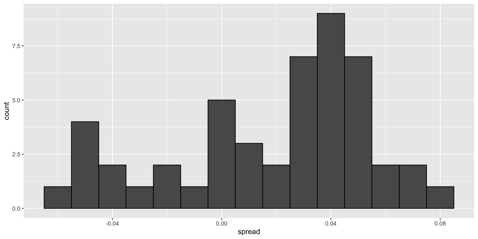 Biostat 620 Introduction To Health Data Science Data Driven Models
