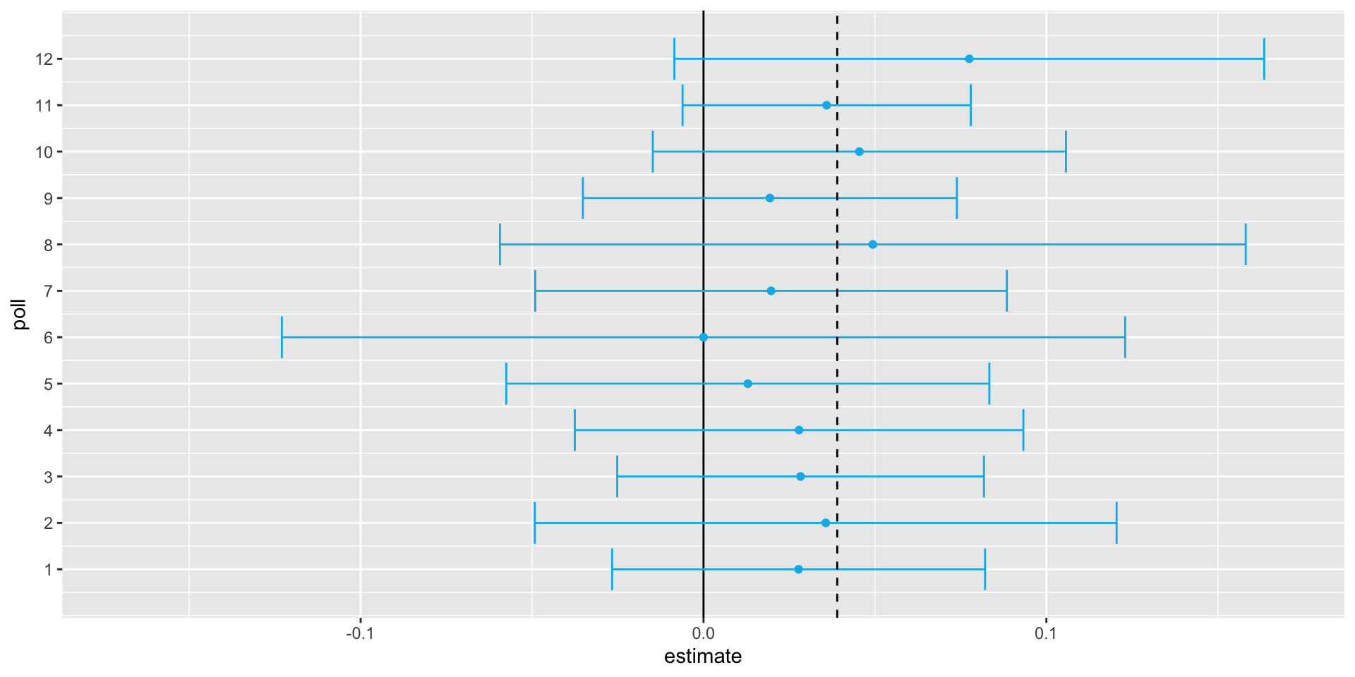 Biostat 620 Introduction To Health Data Science Data Driven Models 0228